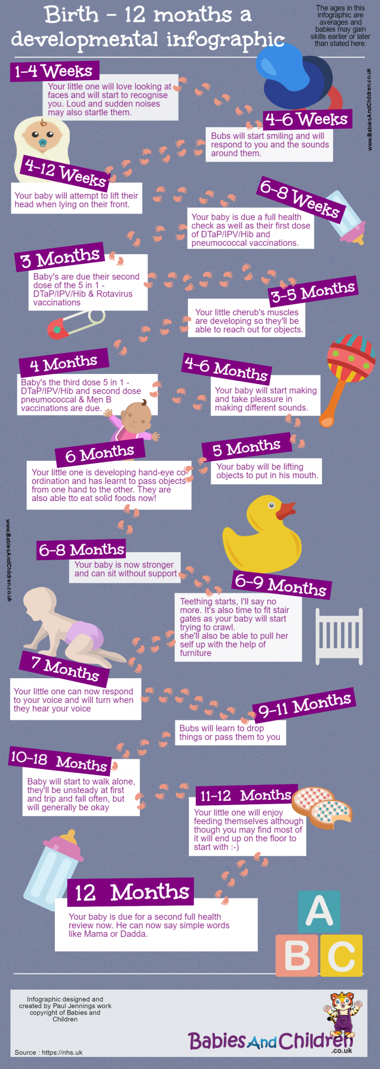 Birth to 12 months a baby developmental infographic • Babies and Children